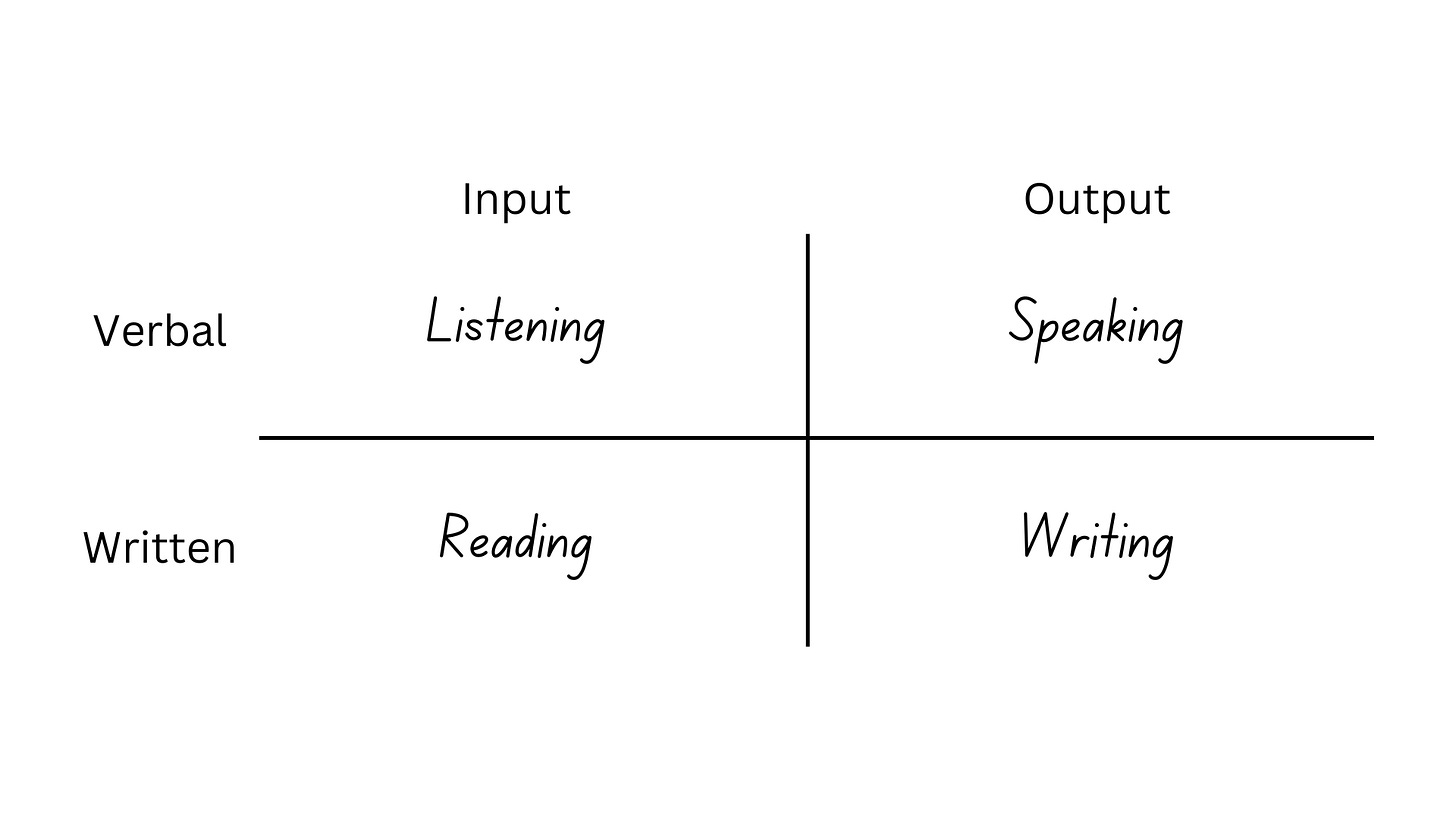 cantonese writing input