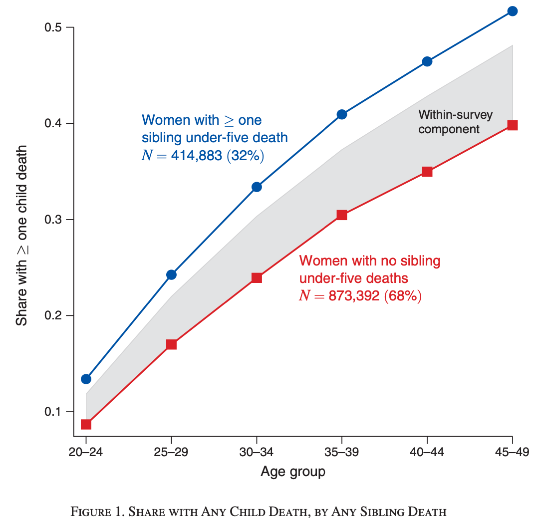 #15: What does it mean when fewer people die?