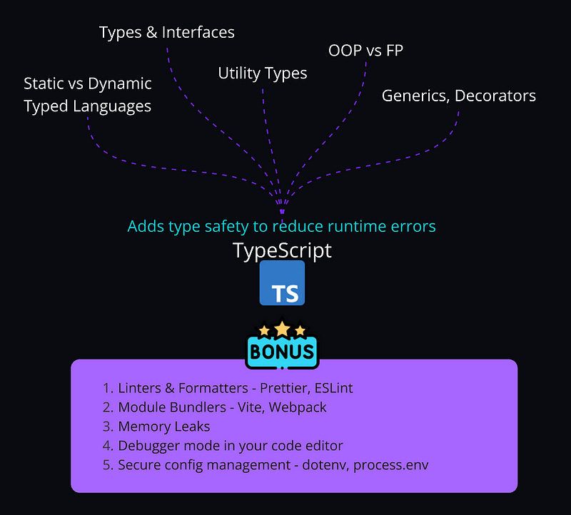 Backend Developer Roadmap 2026: The Complete Guide