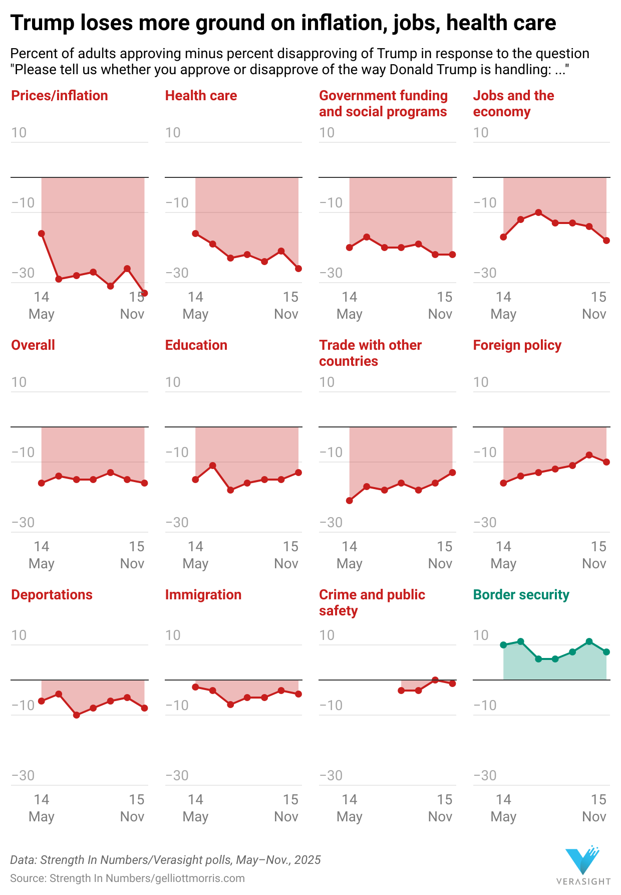 New poll: Democrats lead the 2026 House generic ballot, and their edge ...