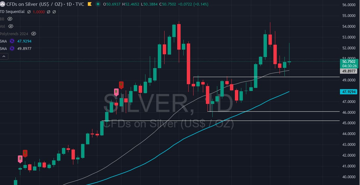 Intraday comment on reversals - by VBL - GoldFix