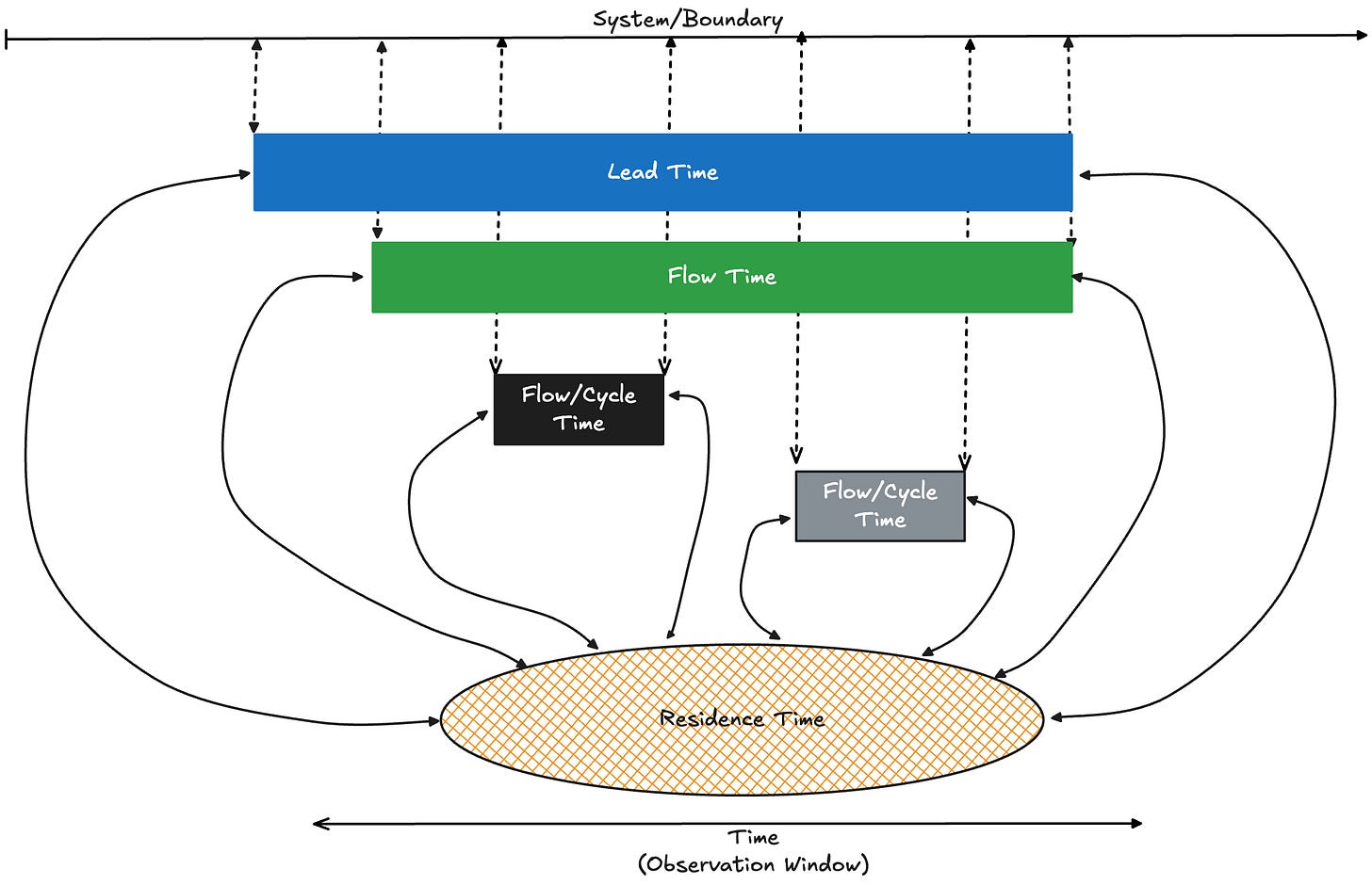 What is Residence Time? - by Krishna Kumar