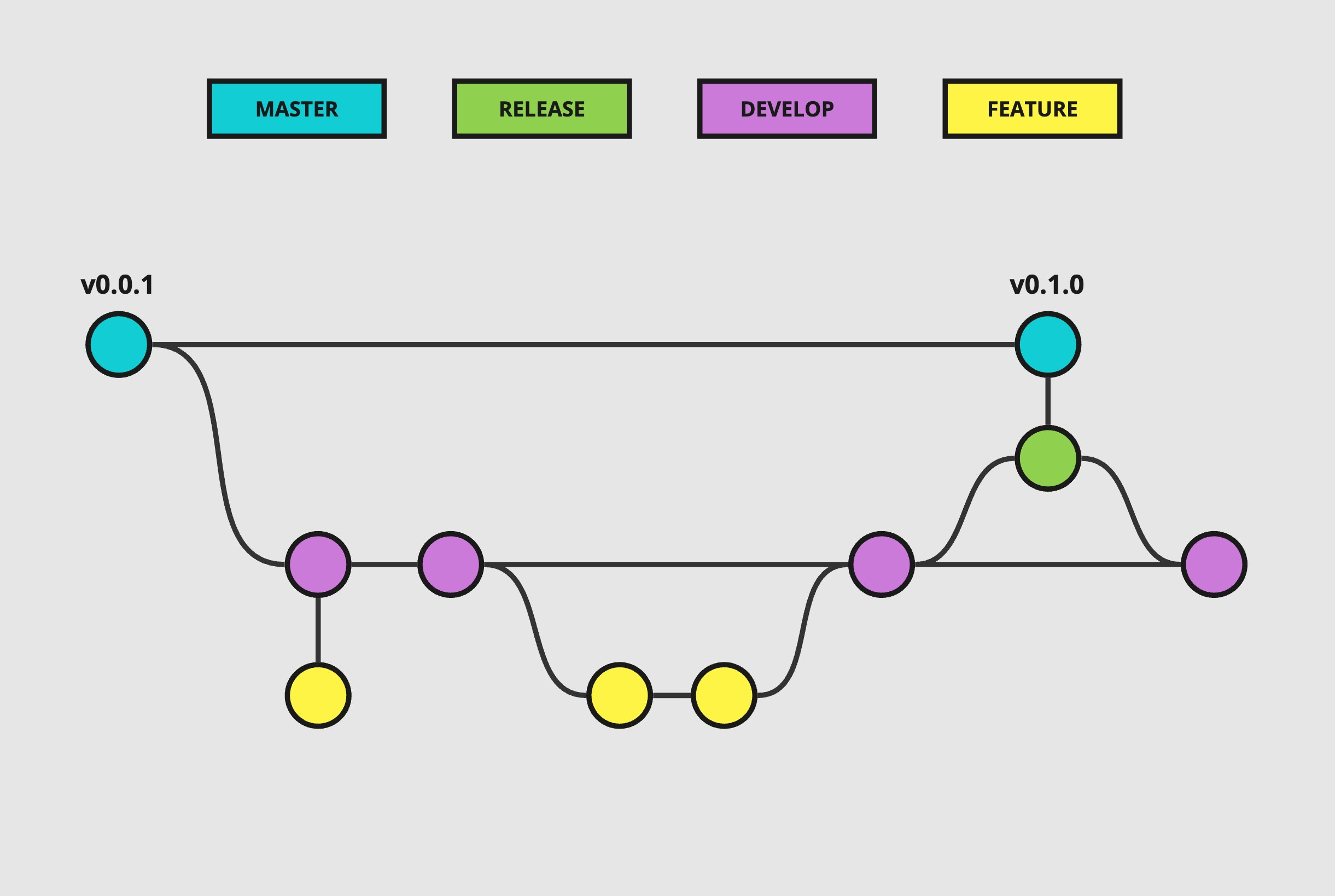 Automating Semantic Versioning with Github Actions and Branch Naming ...