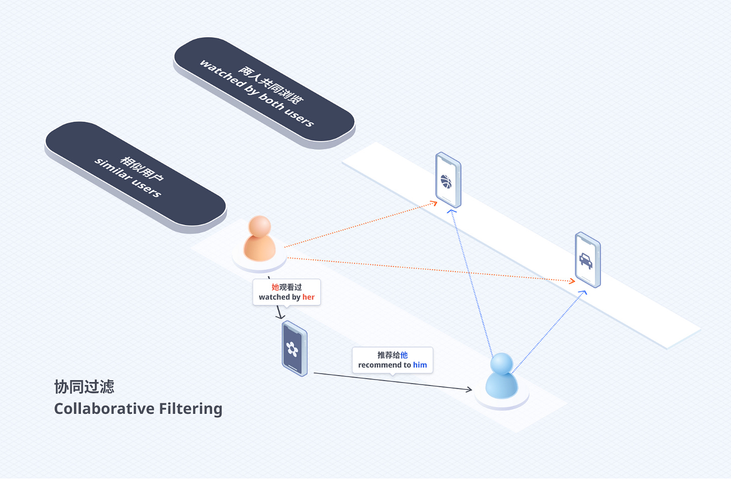 Douyin’s Algorithm Transparency Drive: Rare Insights from China’s TikTok