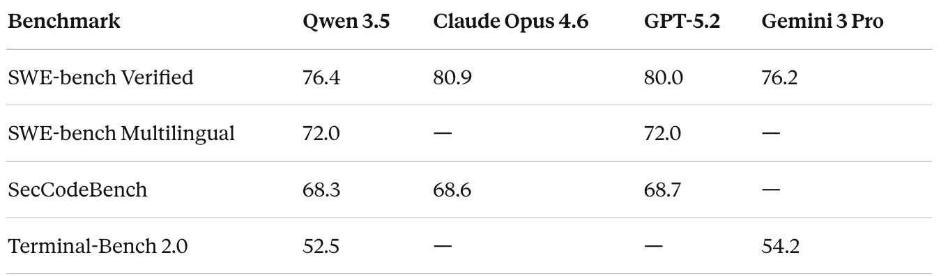 Qwen 3.5: The Complete Guide - Benchmarks, Local Setup, and How It ...