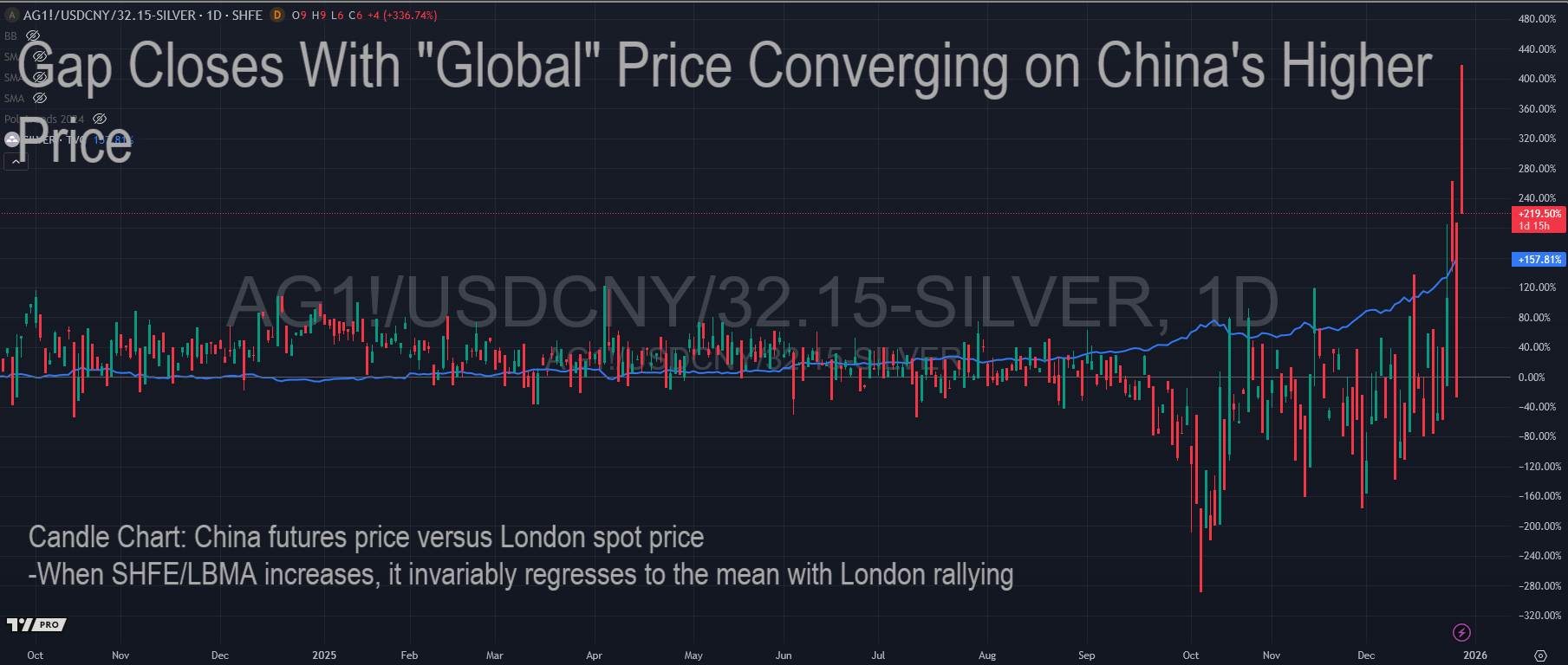 **Silver Reckoning: The US is Squeezing China - by VBL