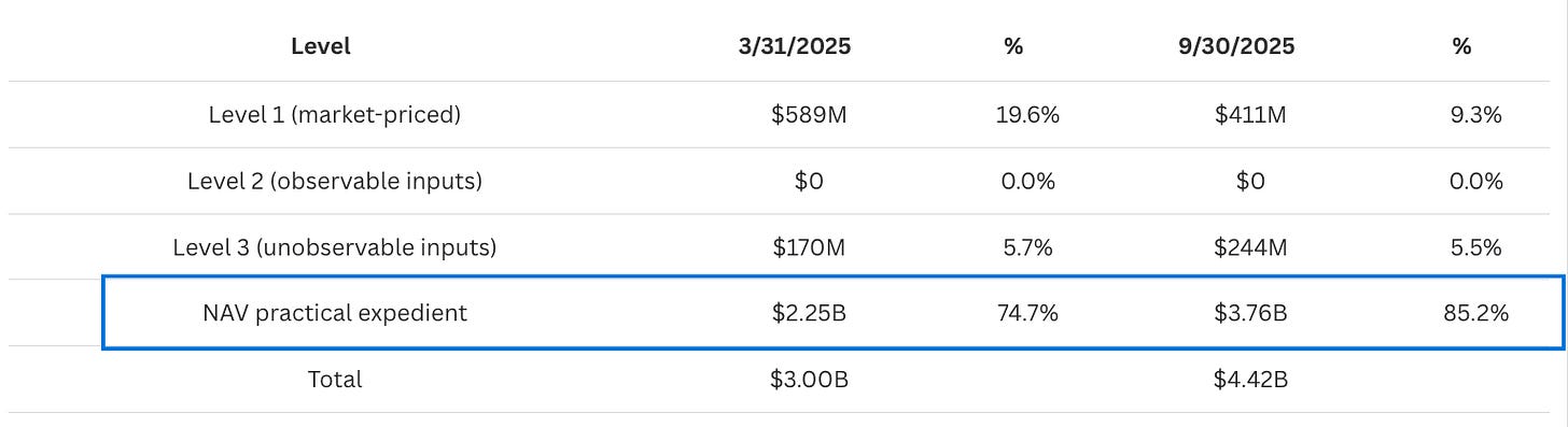 Cliffwater's Cascade Private Capital Fund (CPEFX)