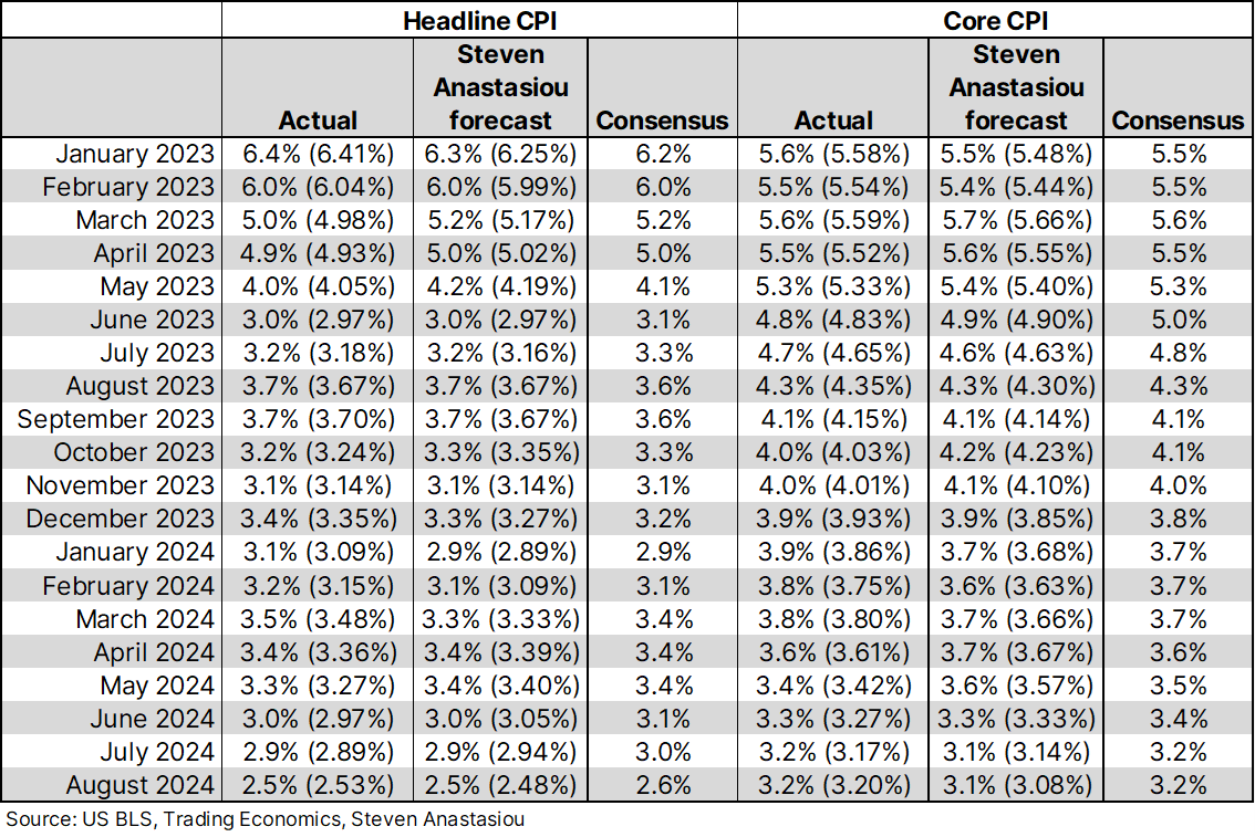 About - Economics Uncovered
