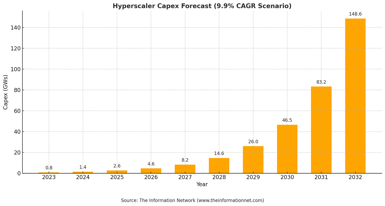 Vertiv Aligns Proactively with Nvidia’s AI Roadmap Through 800V HVDC Launch for Next-Gen Data ...