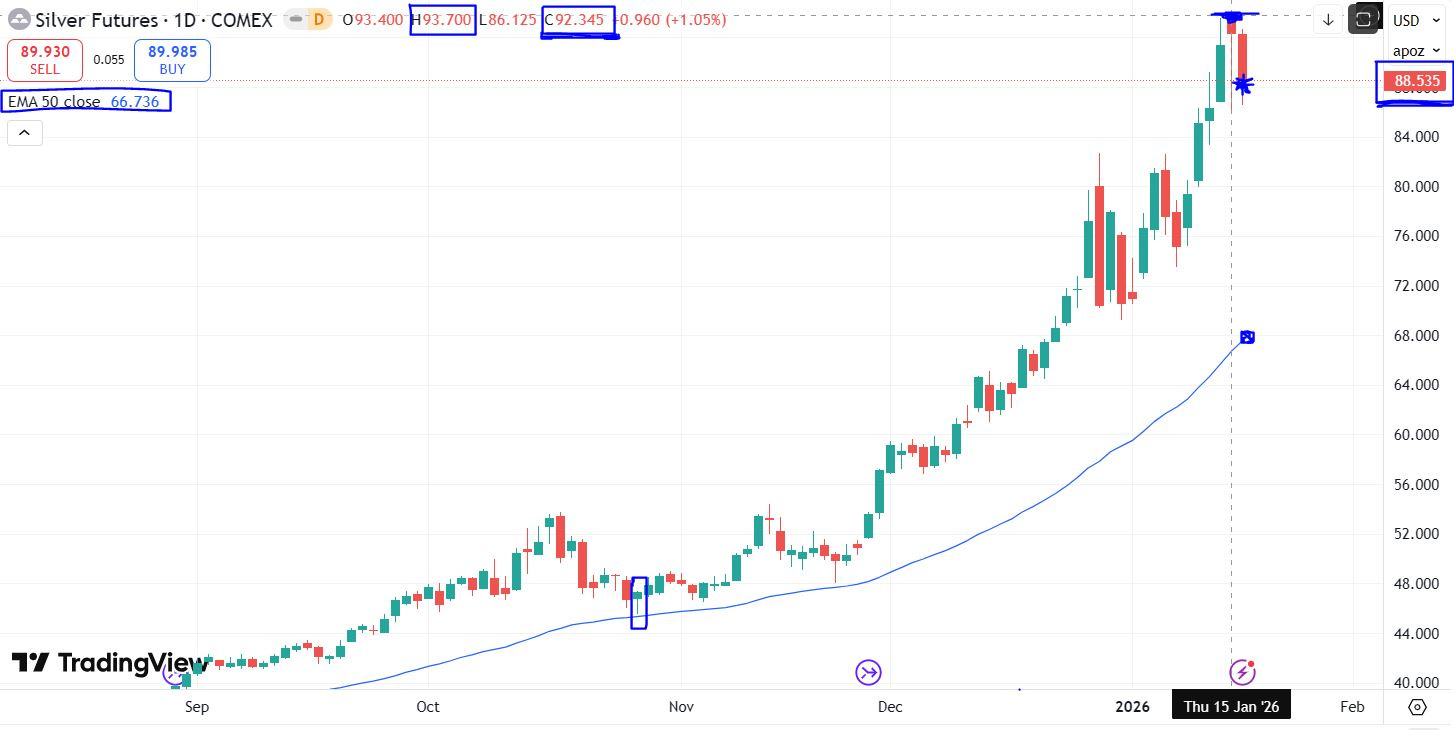 Opportunities In Growth-Oriented Silver Producers – Part 14