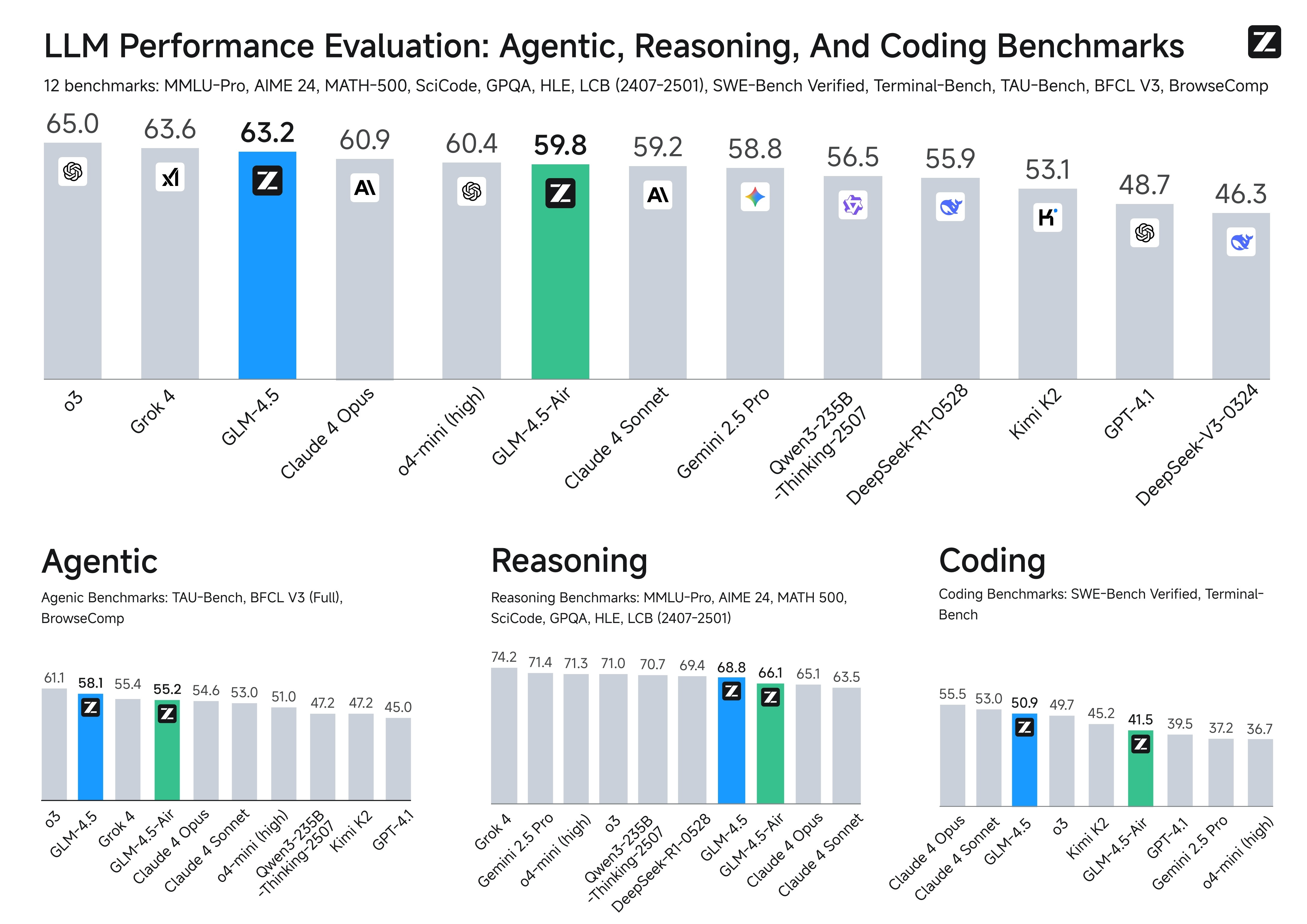 The Big LLM Architecture Comparison
