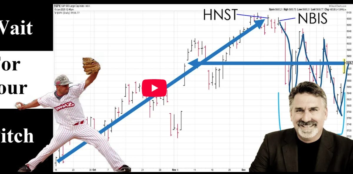 25 Trading Resolutions For 2025-Part 1: Dave Landry's The Week In Charts