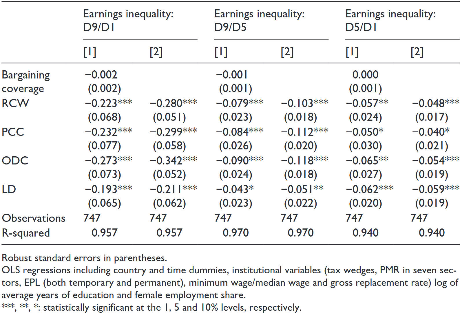 Varieties of collective bargaining systems and why they matters