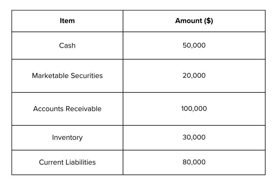 Liquidity ratios simplified: Current, quick, and cash ratios explained.