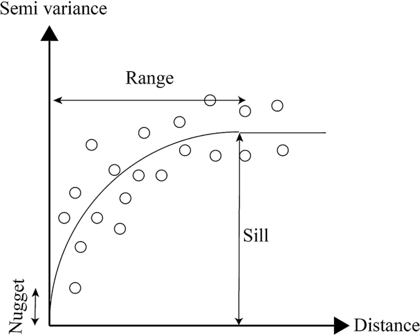 Digital Elevation Models (DEM) vs. Digital Surface Models (DSM)