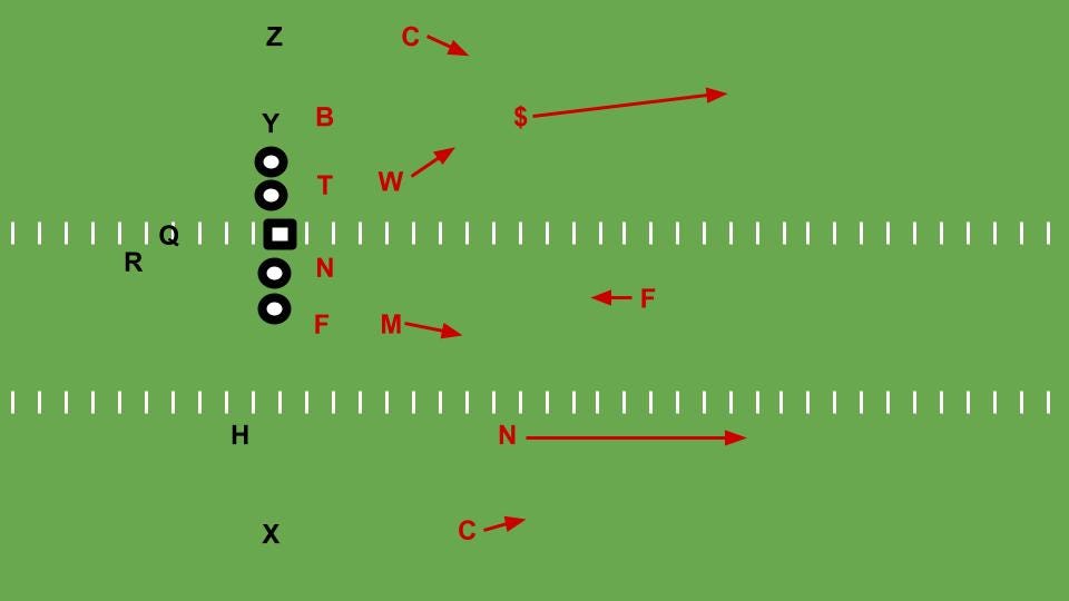 The four-down flyover defense - by Ian Boyd