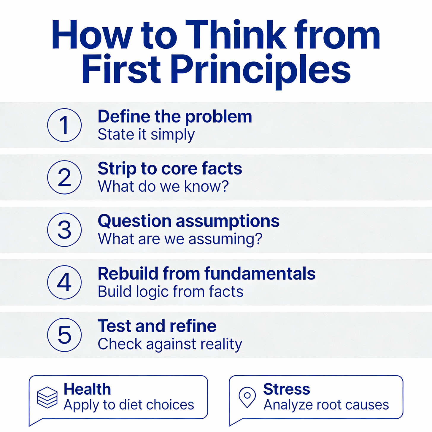 How to See Through the Narrative: Thinking from First Principles