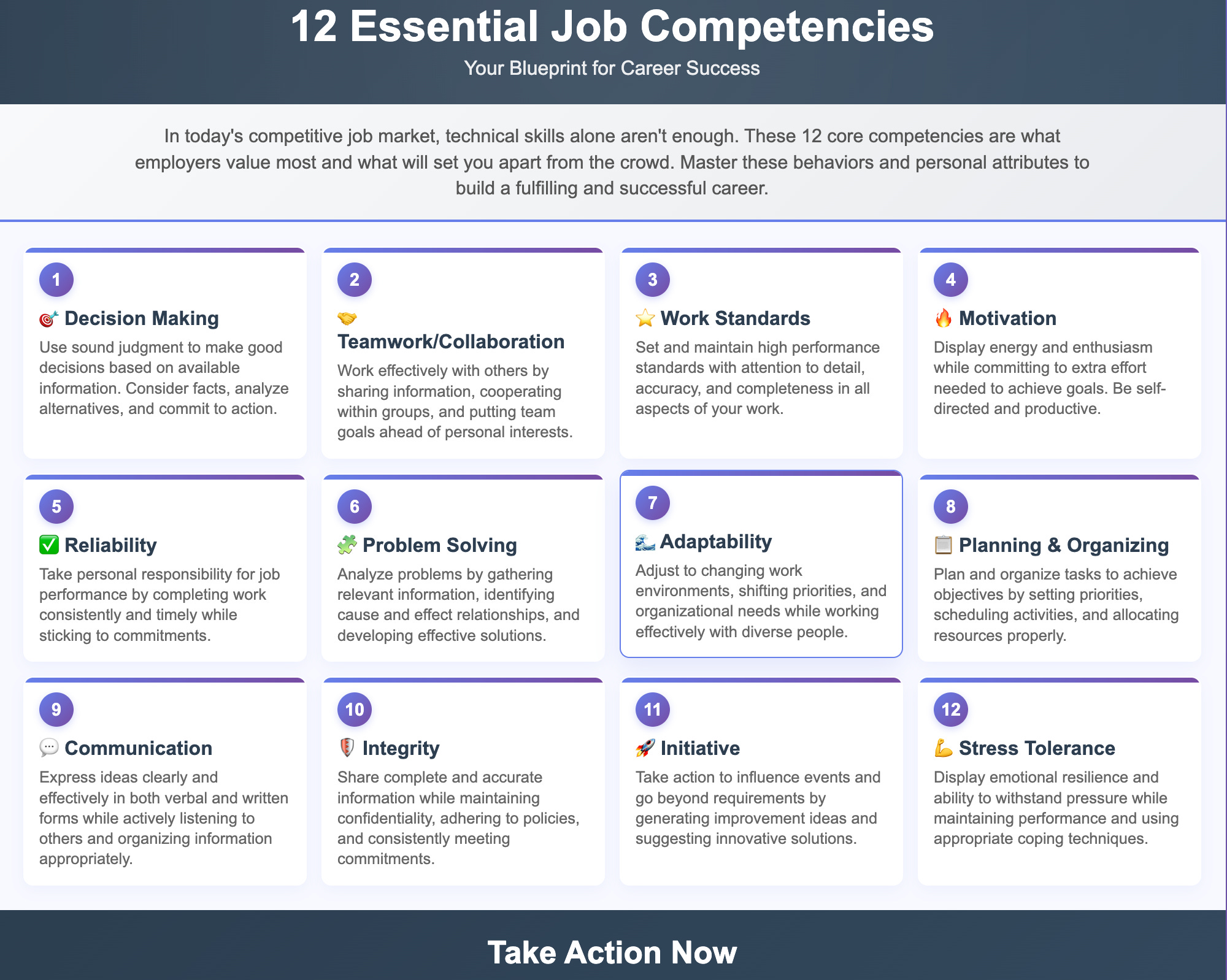 The 12 Core Competencies for Job Success
