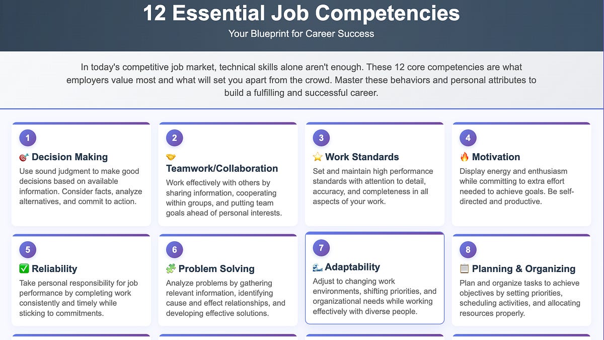 The 12 Core Competencies for Job Success