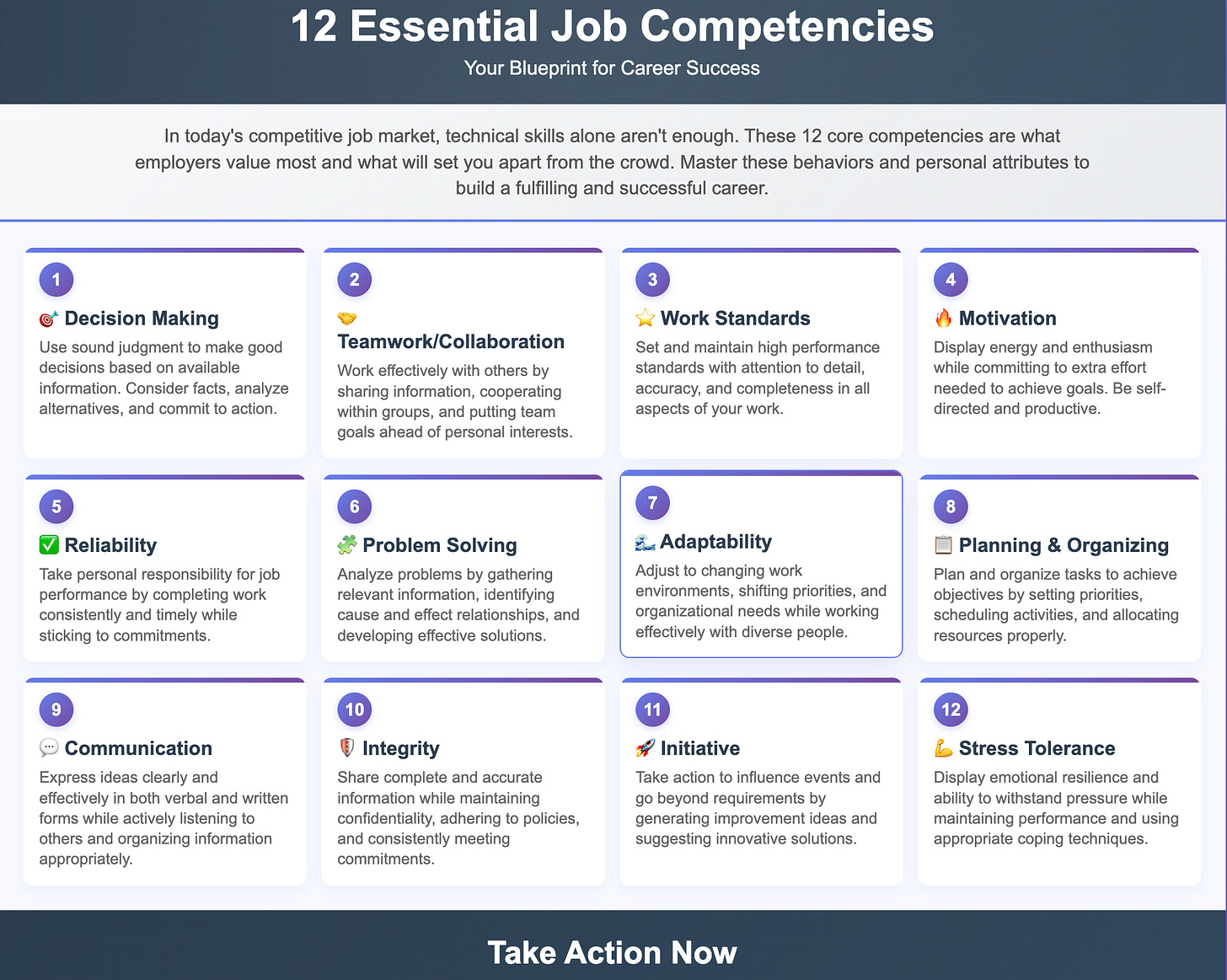 The 12 Core Competencies for Job Success