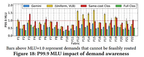 Google OCS Apollo: The >$3 Billion Game-Changer in Datacenter Networking