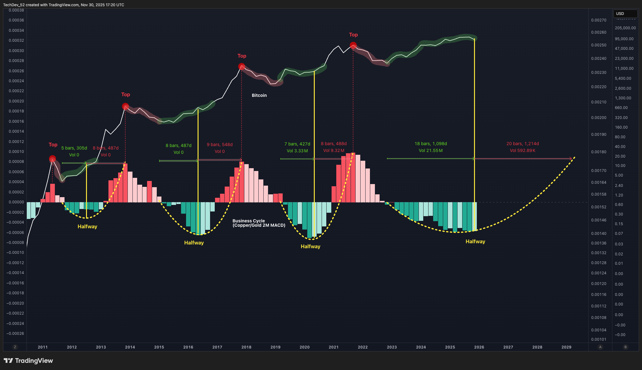 TechDev Newsletter - Market Update Issue #83