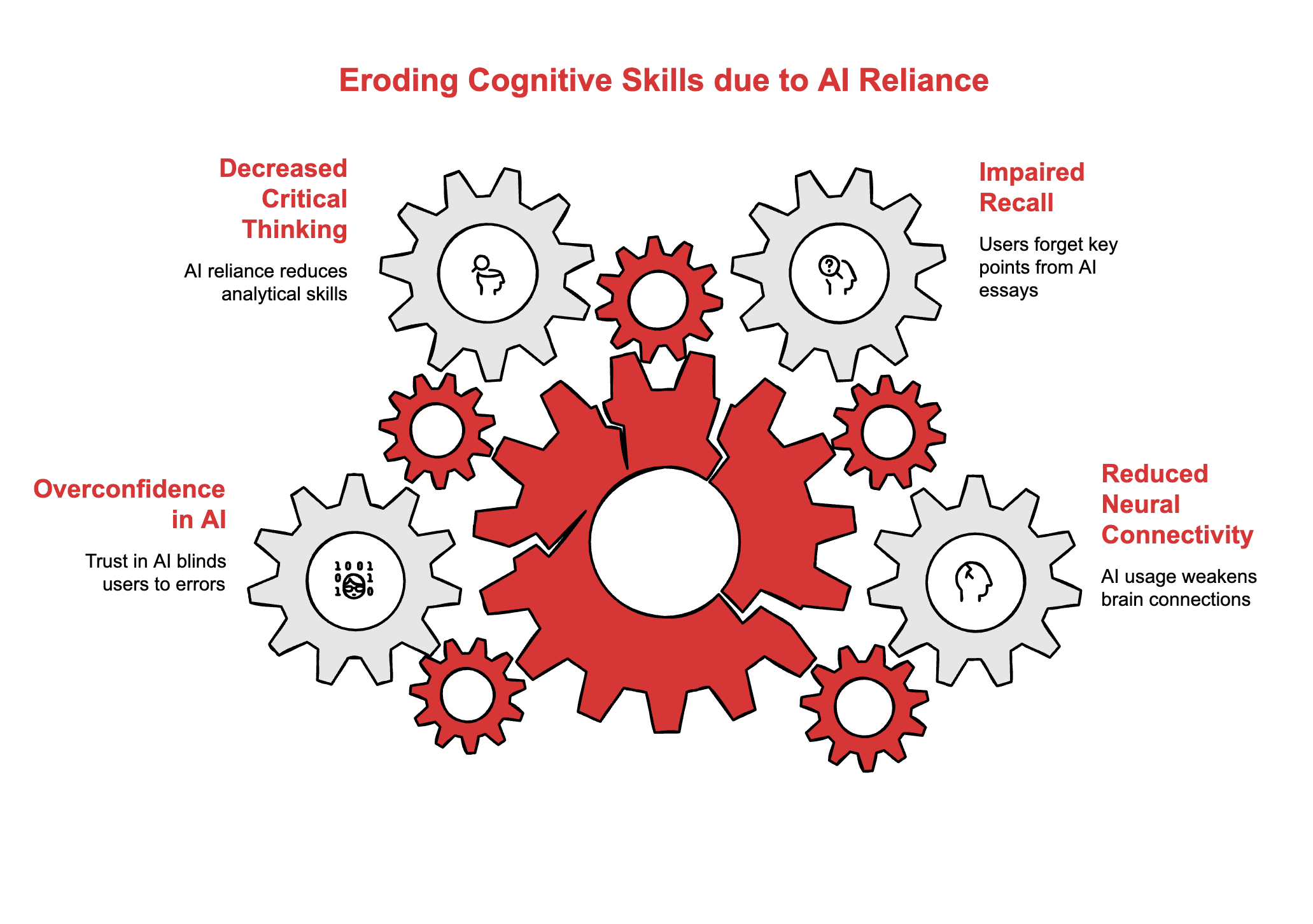 The AI Leverage Ladder: Four Rungs That Decide Your next Career Move