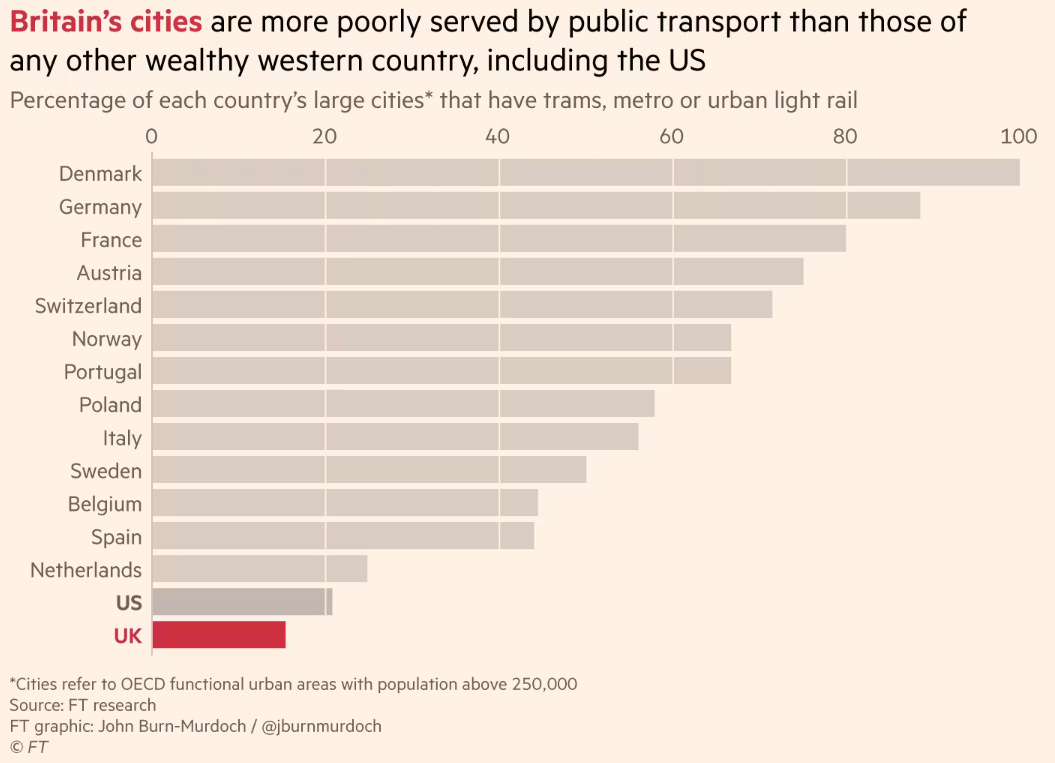 Infrastructure Costs: Trams - by Ben Hopkinson