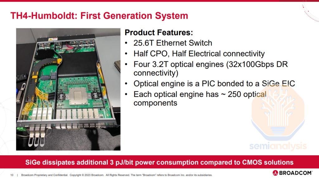 Co Packaged Optics (CPO) – Scaling with Light for the Next Wave of ...