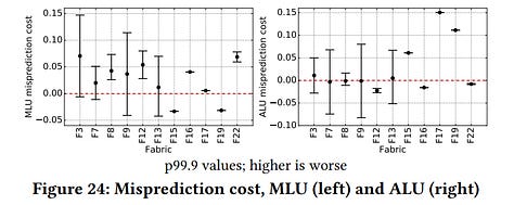 Google OCS Apollo: The >$3 Billion Game-Changer in Datacenter Networking