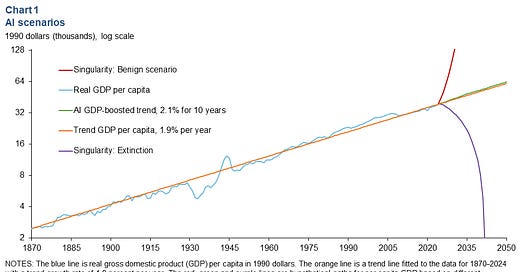 Jack Clark | Substack