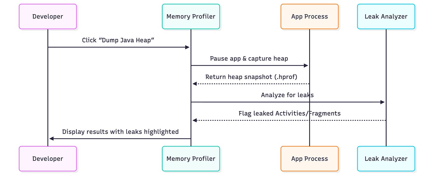 The Complete Guide to Android Studio Profiler: Mastering Performance ...