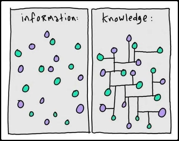 Idealist Connect the dot (20-Dec) - by Hrithik - Normal Guy