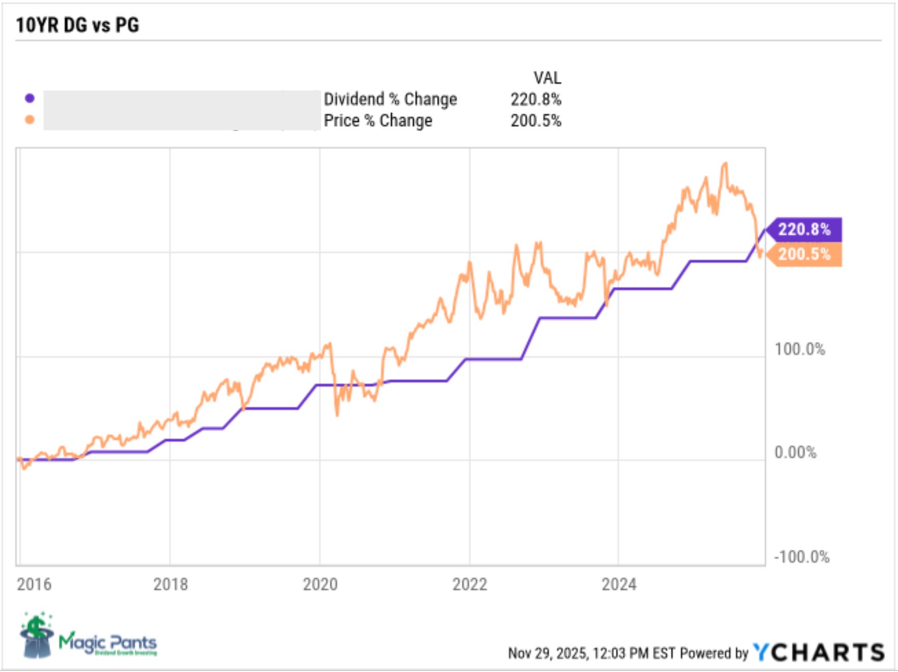 Magic Pants DGI Real-Time ALERT!!