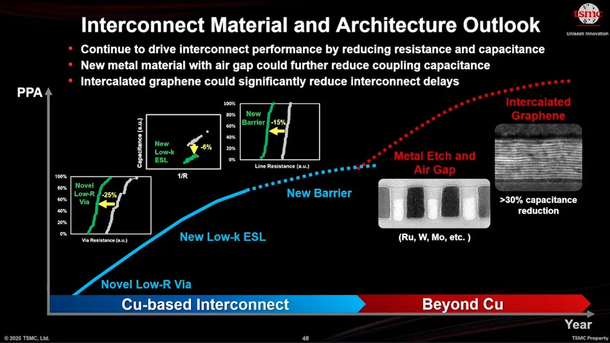 2025 VLSI – Paths Forward for CMOS Technology in the Ångström Era ...