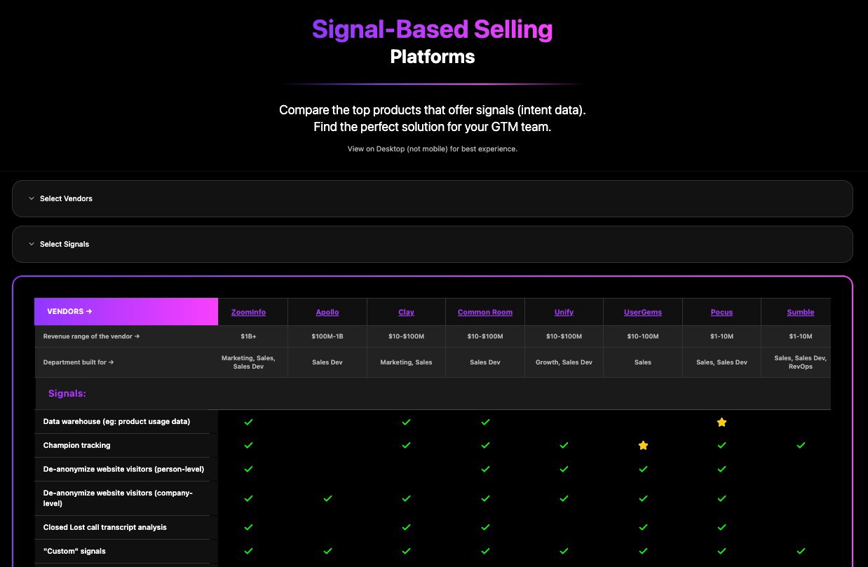 Generic Signals Are Getting Commoditized. Niche Signals Are the New Alpha.