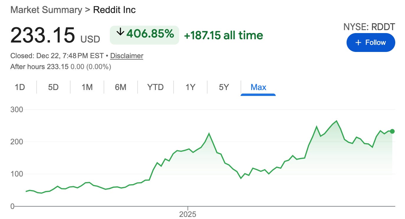 RDDT: The Front Page of The Internet - by Amits Deep Dives