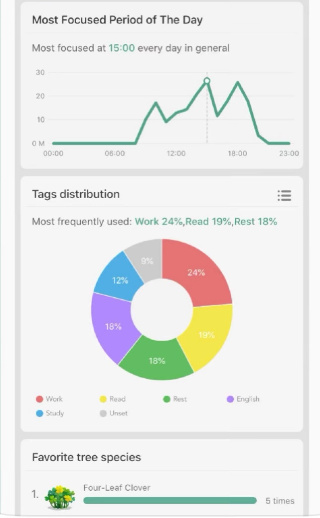 The Focus Mode That Stops Your Phone From Interrupting You All Day