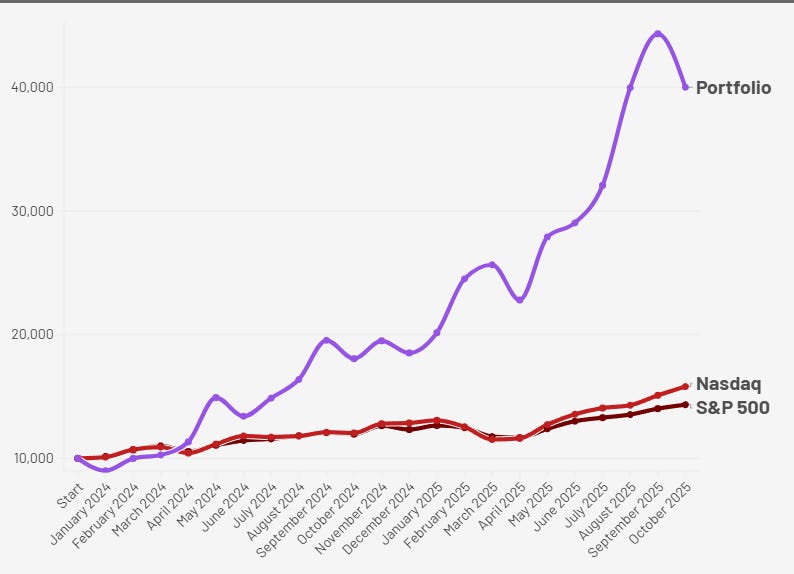 How Blowing Up My Brokerage Account Led to DeepValue Capital