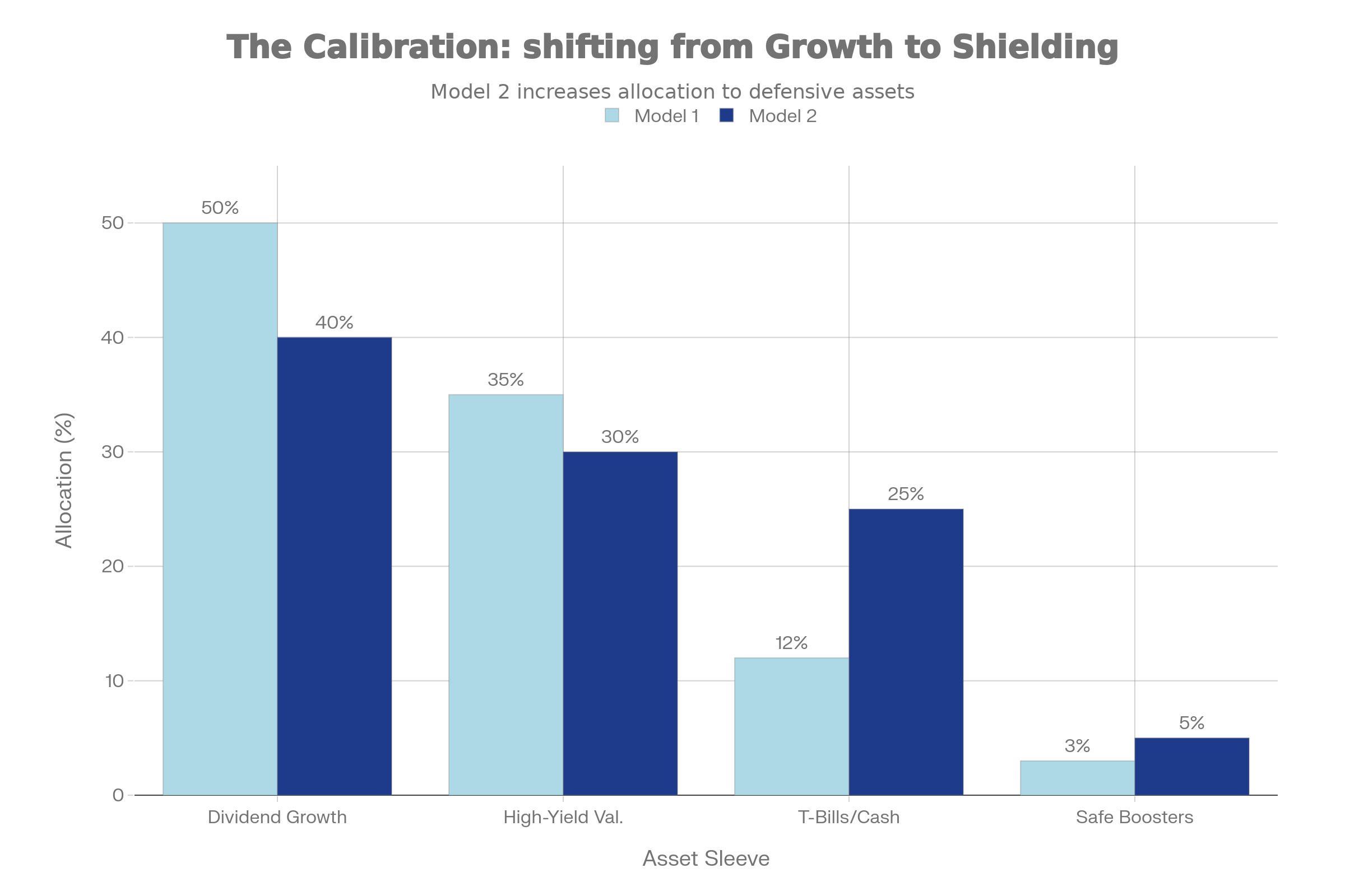 The Retirement Portfolio Built to Protect Against Sequence-of-Returns Risk