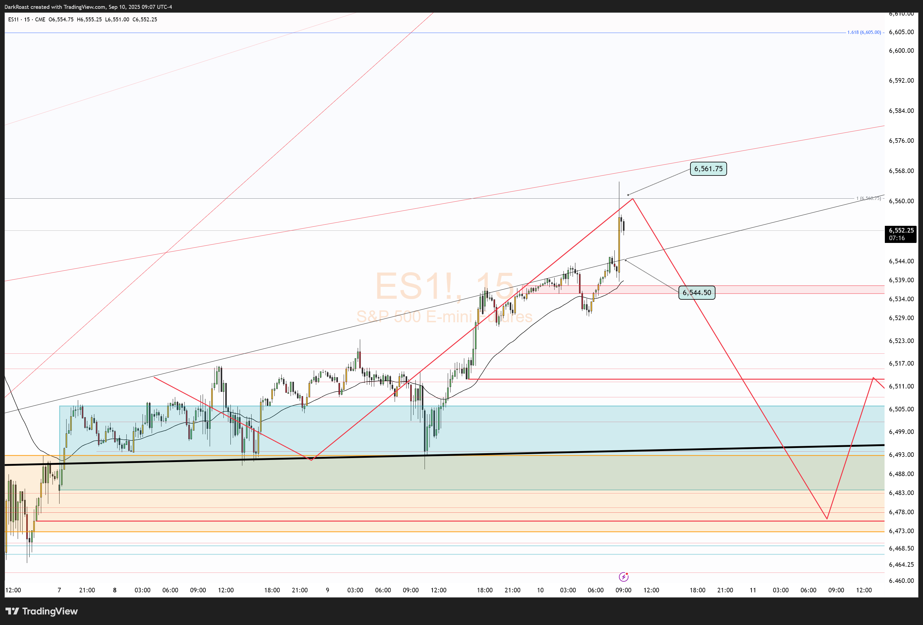 Plan 9-11-25: Targets Hit - CPI Inc. - EE’s /ES