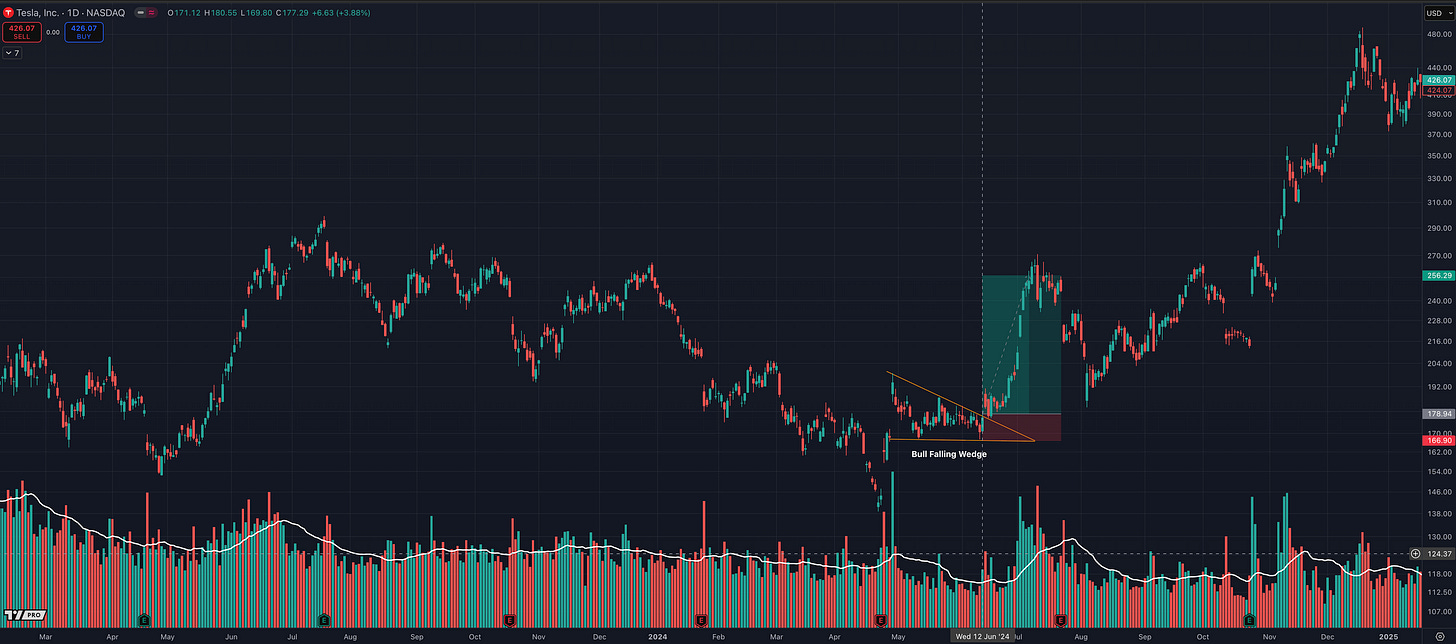 Dan Zanger’s Golden Rules for Trading with Chart Patterns