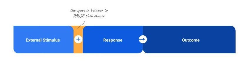 The Power of a Strategic Pause - by Fiona Liang