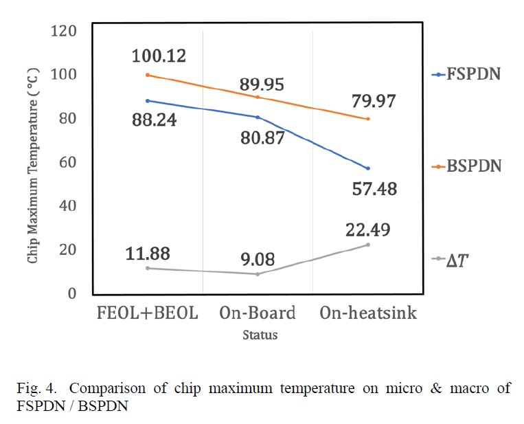 The Thermal Frontier of BSPDN: IITC 2025 Highlights from NYCU
