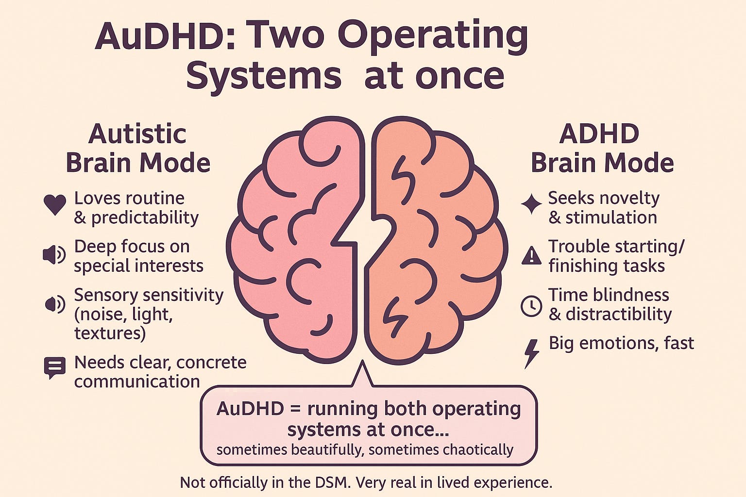AuDHD and Pathological Demand Avoidance (PDA)
