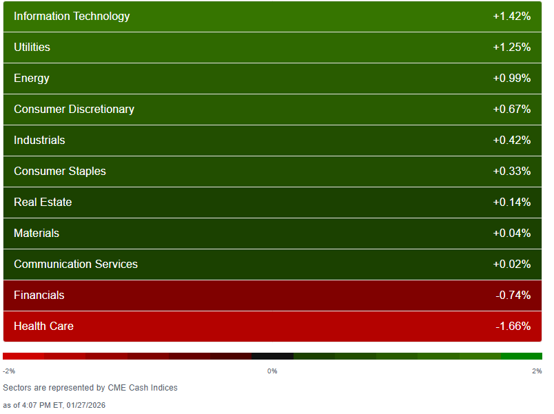 Markets Update - 1/27/26 - by Neil Sethi