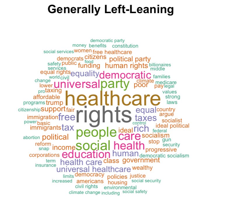 Not just left vs right: Most voters think about affordability, not ideology