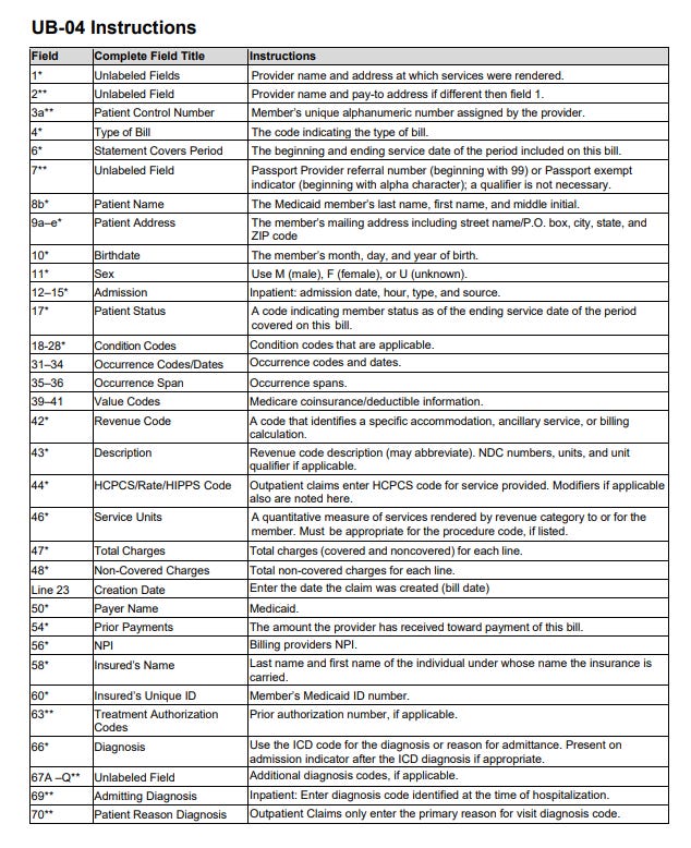 High Cost Claimants Conditions - Karst Research