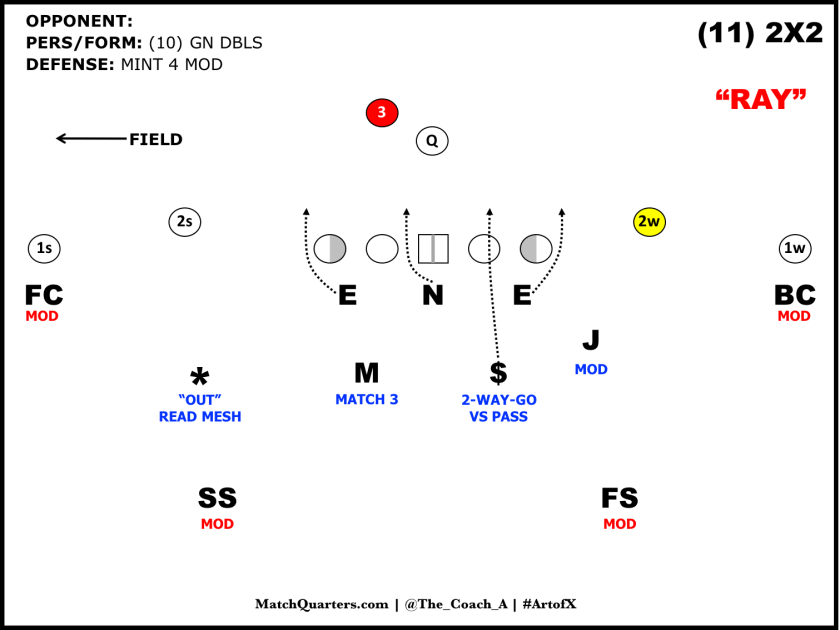 Georgia’s Mint Package - MatchQuarters by Cody Alexander