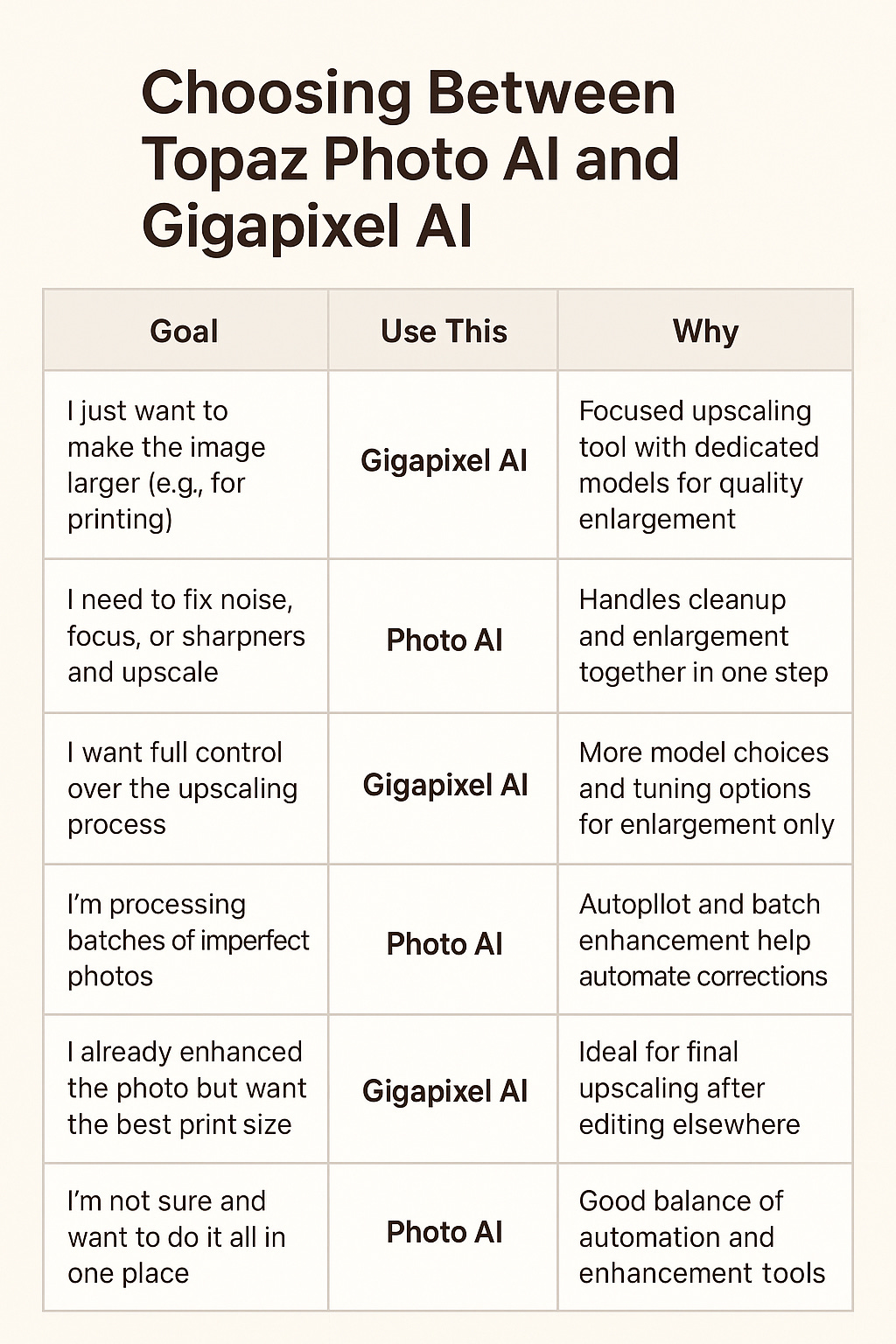 Topaz Photo AI vs. Gigapixel: Which to Use and When